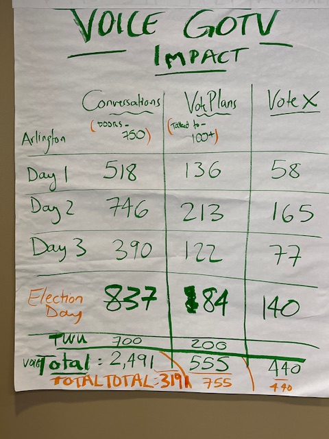 VOICE Get out the Vote Activities – Accotink Unitarian Universalist Church